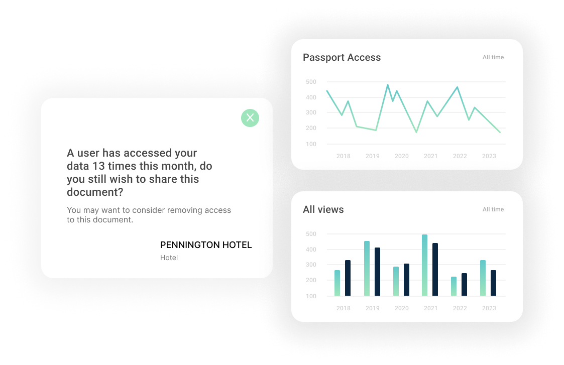 Full KYC & Identity Covered System | Everpay